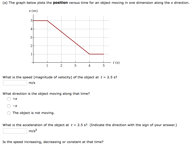 Solved A The Graph Below Plots The Position Versus Time