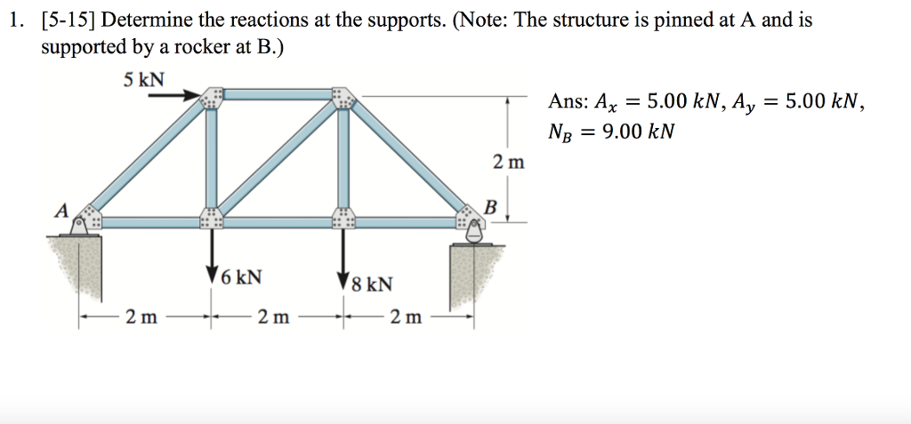 Solved [5-15] Determine the reactions at the supports. | Chegg.com