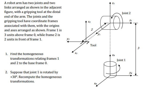 Solved A robot arm has two joints and two links arranged as | Chegg.com