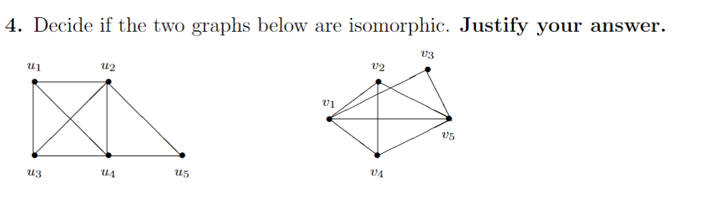 Solved Decide if the two graphs below are isomorphic. | Chegg.com