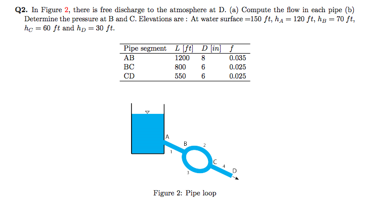 Solved Q2. In Figure 2, there is free discharge to the | Chegg.com