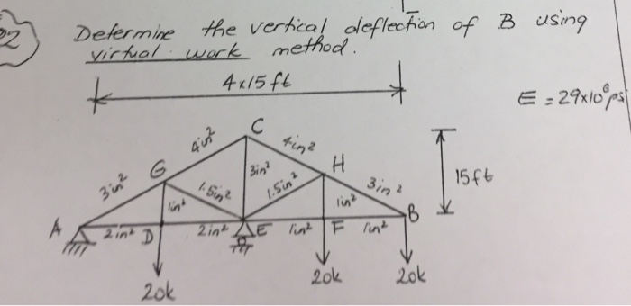 Solved: Determine The Vertical Deflection Of B Using Virtu... | Chegg.com