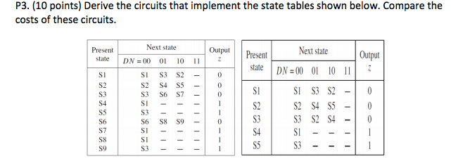 Solved Derive the circuits that implement the state tables | Chegg.com