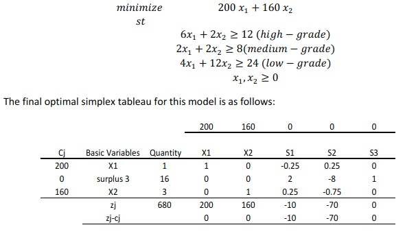 Solved Copperfield Mining Company owns two mines, each of | Chegg.com