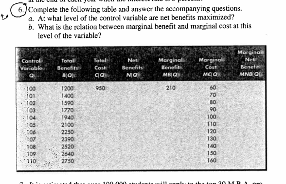 Solved 6.) Complete the following table and answer the | Chegg.com