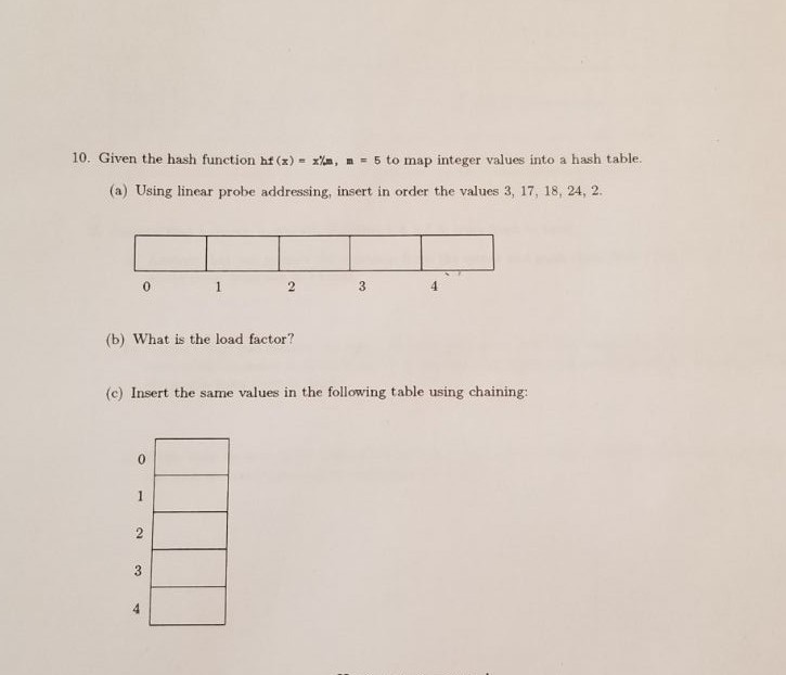 Solved 10. Given the hash function hf (x)-x%n, m = 5 to tnap | Chegg.com