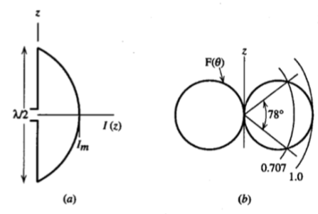 Solved Calculate and plot the radiation pattern F(0) for a | Chegg.com