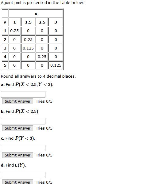 Solved A joint pmf is presented in the table below: 1 0.25o | Chegg.com