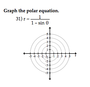 Solved Graph the polar equation. r = 1/1 - sin theta | Chegg.com