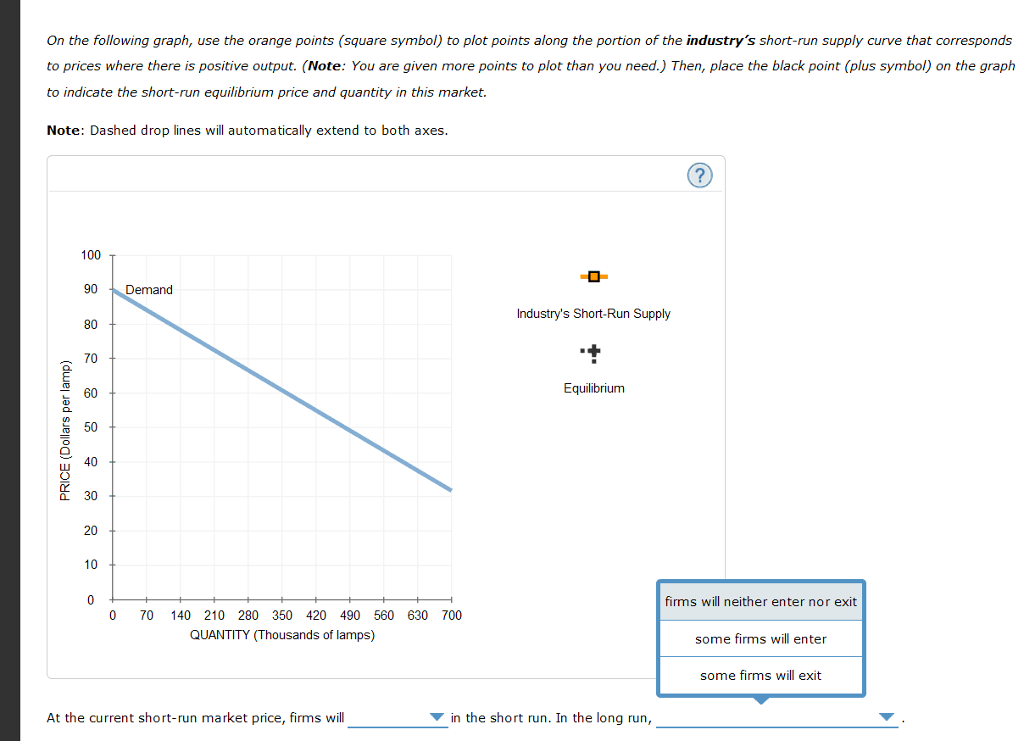 Solved 6. Deriving the short-run supply curve Consider the | Chegg.com