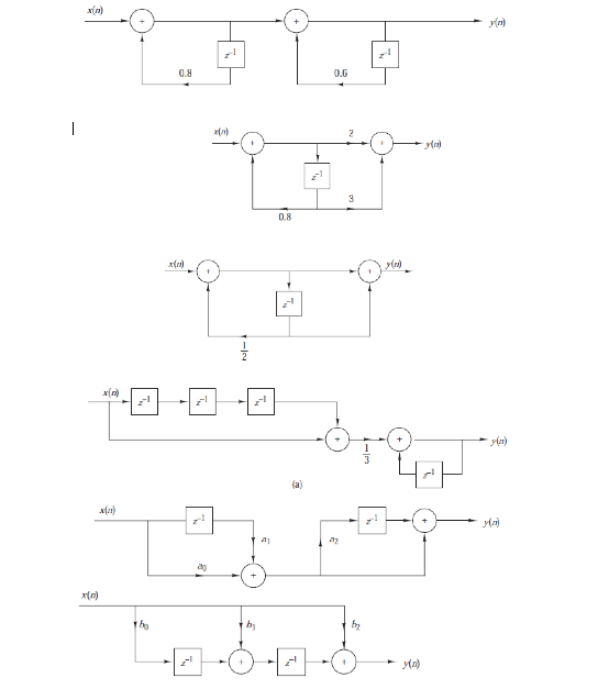 Solved For the following discrete systems represented by | Chegg.com
