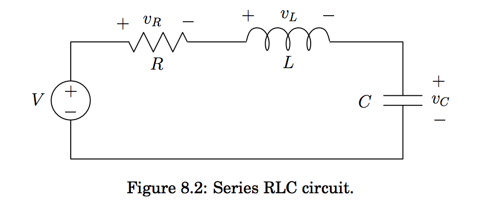Solved 1. Let's derive the differential equation for the | Chegg.com