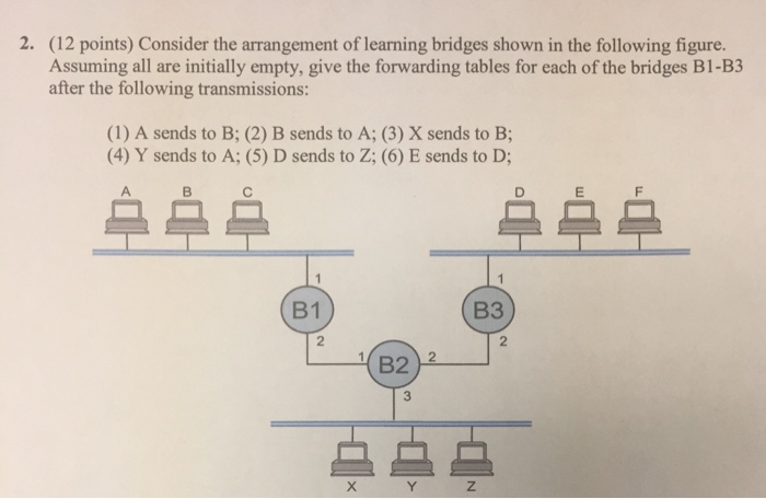 Solved Consider the arrangement of learning bridges shown in | Chegg.com