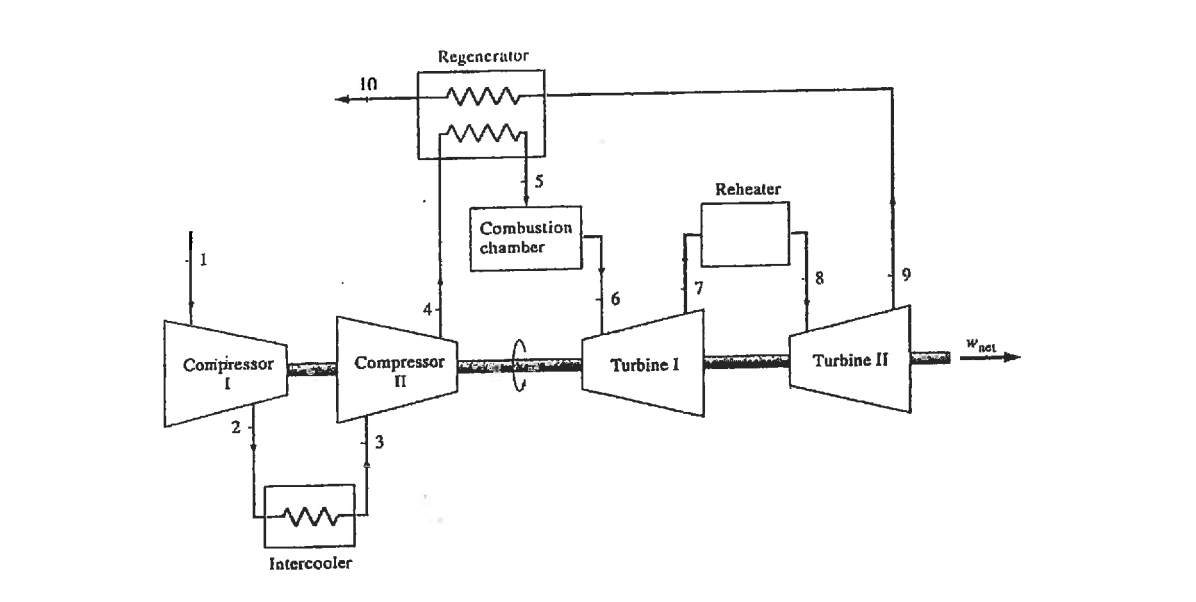 Solved THERMODYNAMICS// An ideal regenerative gas | Chegg.com
