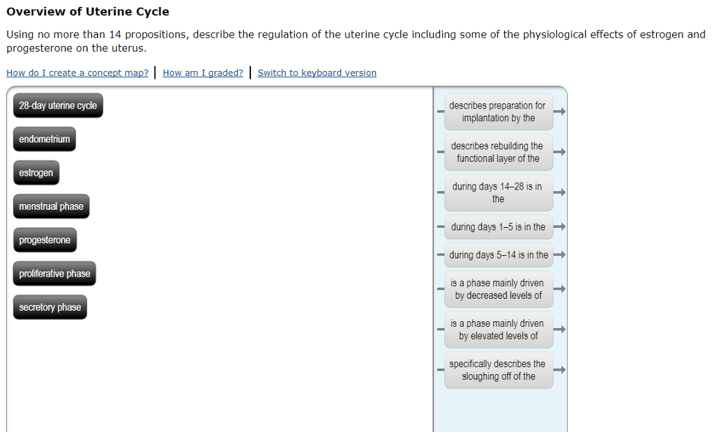 Solved Overview of Uterine Cycle Using no more than 14 | Chegg.com Solved Overview of Uterine Cycle Using no more than 14 | Chegg.com