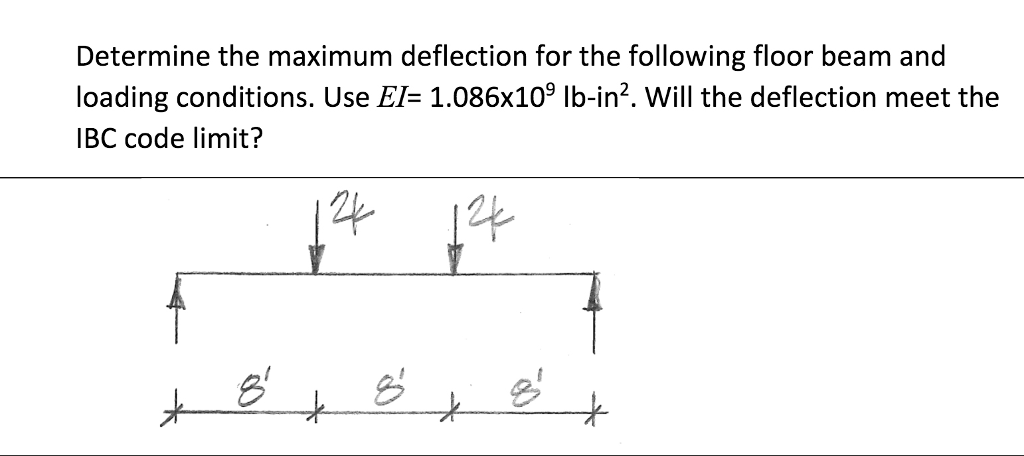 Solved Determine the maximum deflection for the following | Chegg.com