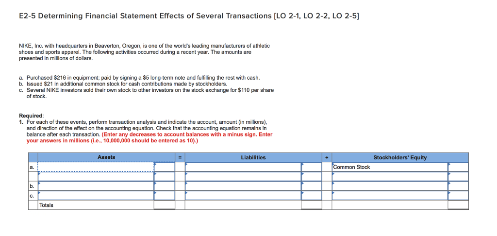 Solved E2-5 Determining Financial Statement Effects of | Chegg.com