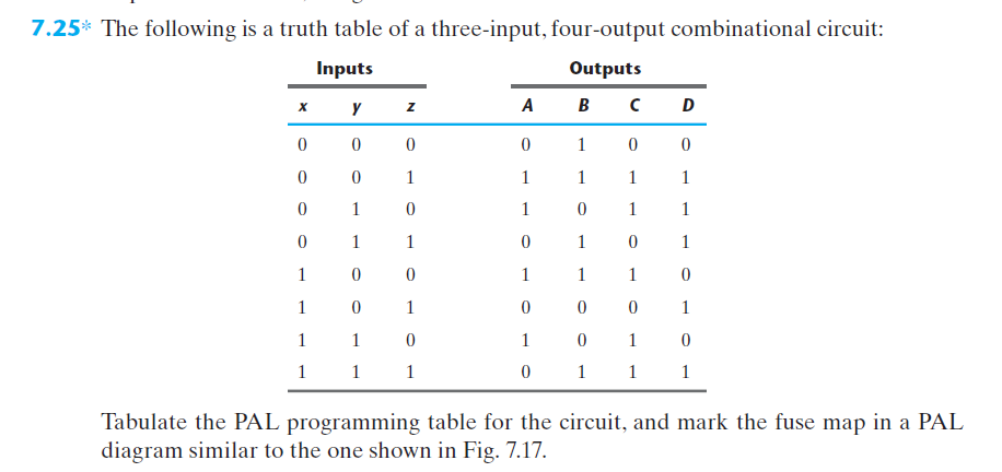 Solved The following is a truth table of a three-input, | Chegg.com