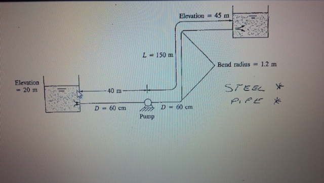 Solved Fuel oil (specific gravity SG = 0.94, viscosity = | Chegg.com