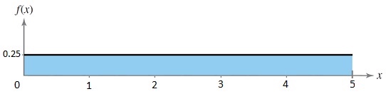 Solved 1)Determine if the following is a continuous uniform | Chegg.com
