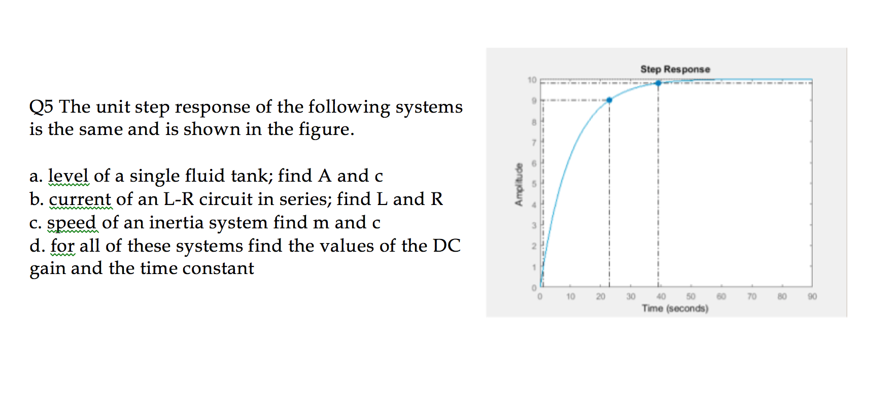 The unit step response of the following systems is | Chegg.com