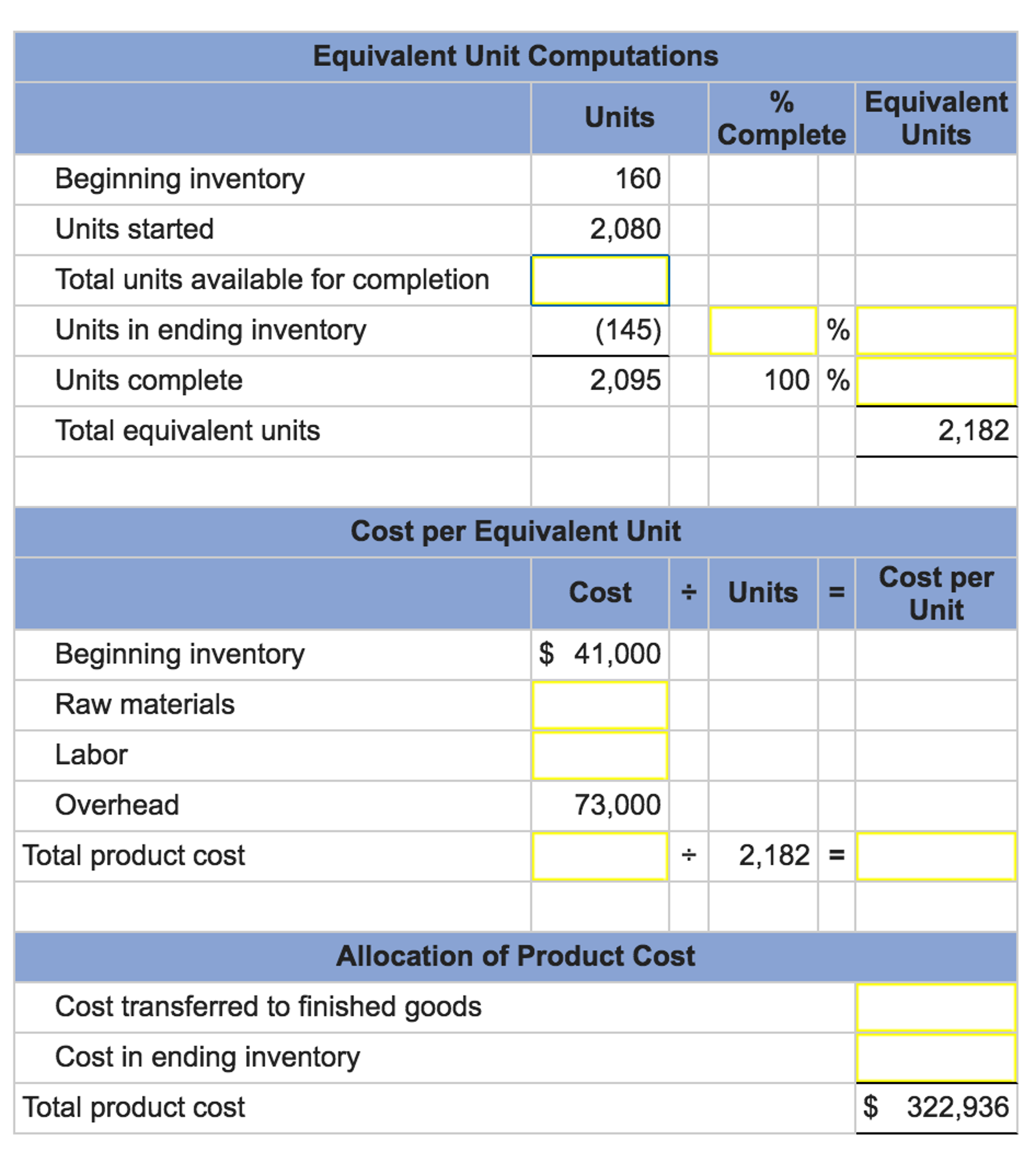 Solved Equivalent Unit Computations Equivalent Units | Chegg.com