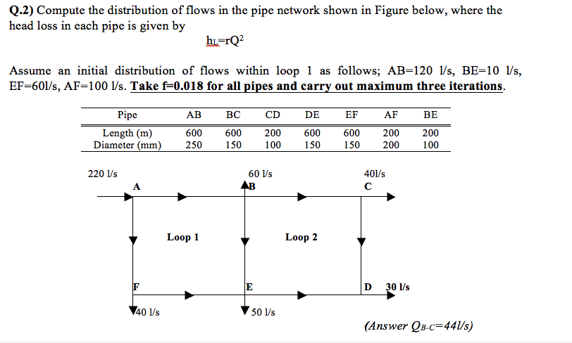 Solved Q.2) Compute the distribution of flows in the pipe | Chegg.com