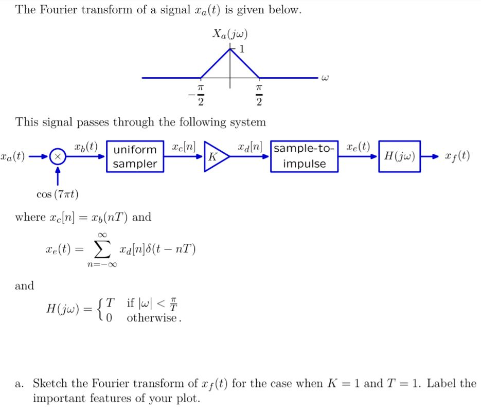 Solved The Fourier transform of a signal ra(t) is given | Chegg.com
