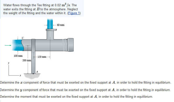Solved Water flows through the Tee fitting at 0.02 m^3/s. | Chegg.com