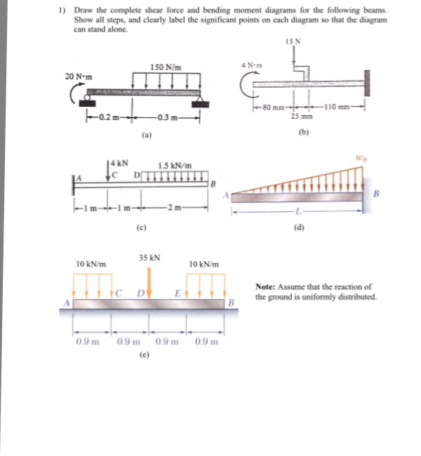 Solved Draw the complete shear force and bending moment | Chegg.com