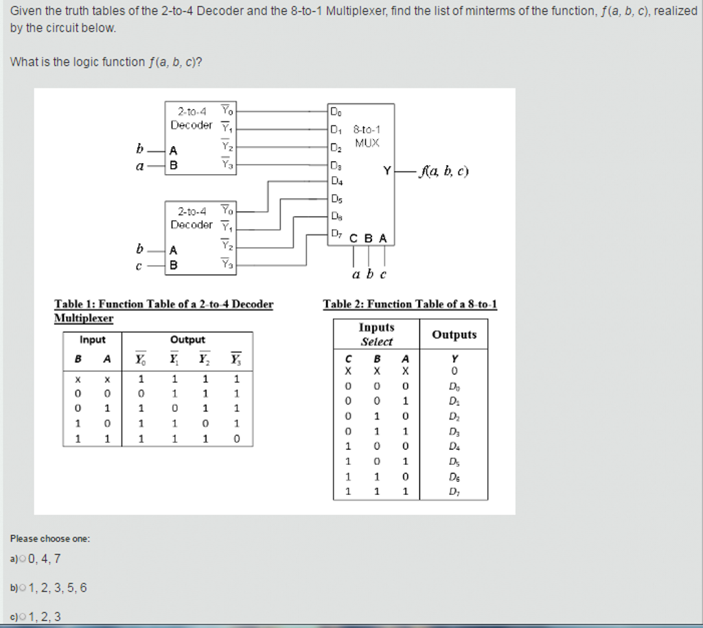 Solved Given the truth tables of the 2-to-4 Decoder and the | Chegg.com