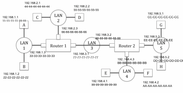 Solved Consider sending an IP datagram from Host E to Host | Chegg.com