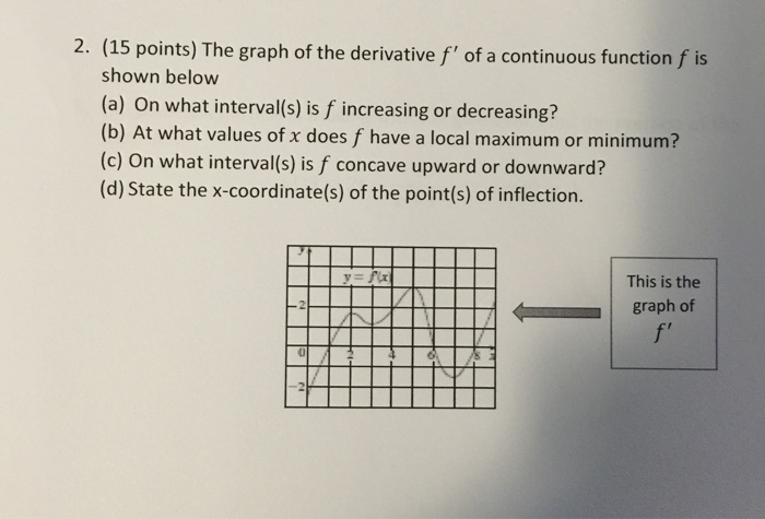 Solved The graph of the derivative f' of a continuous | Chegg.com
