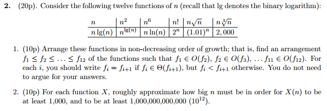 Solved Consider the following twelve functions of n (recall | Chegg.com