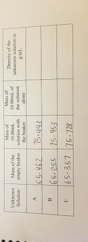Solved Determining Salt Concentration Using Two Methods 20 | Chegg.com