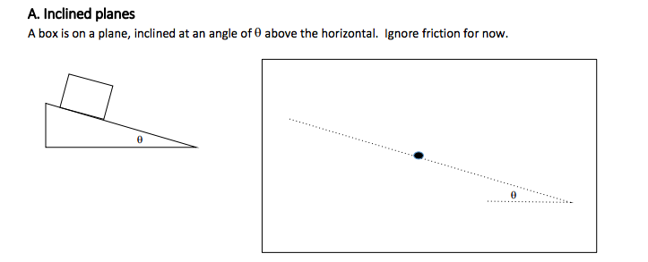 Solved A. Inclined planes A box is on a plane, inclined at | Chegg.com