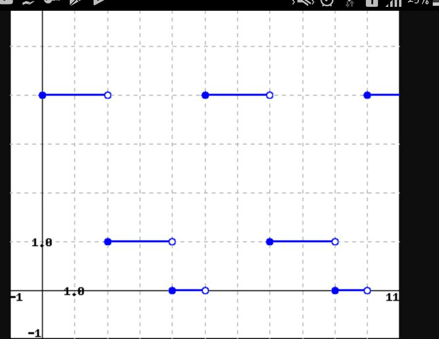 Solved 1 Point Find The Laplace Transform Of The Periodic 