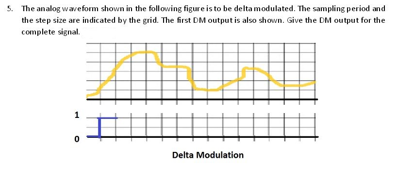 Solved The analog waveform shown in the following figure is | Chegg.com