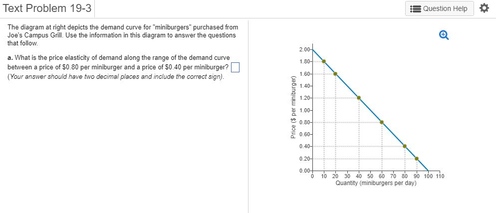 Solved The diagram at right depicts the demand curve for | Chegg.com