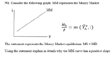 Solved N1. Consider the following graph: MM represents the | Chegg.com