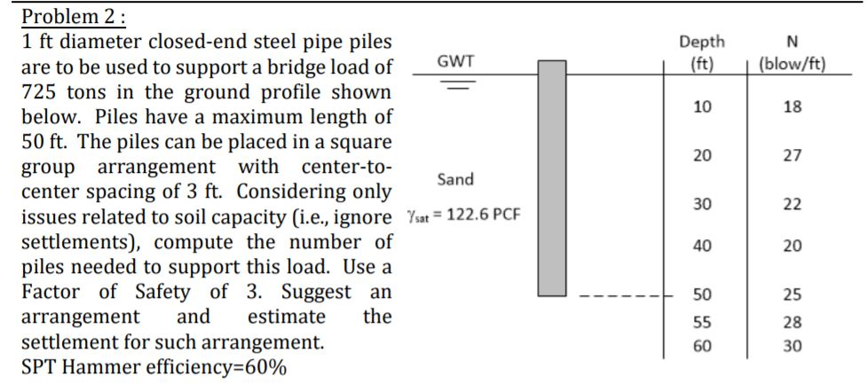 Solved Problem 2: 1 ft diameter closed-end steel pipe piles | Chegg.com