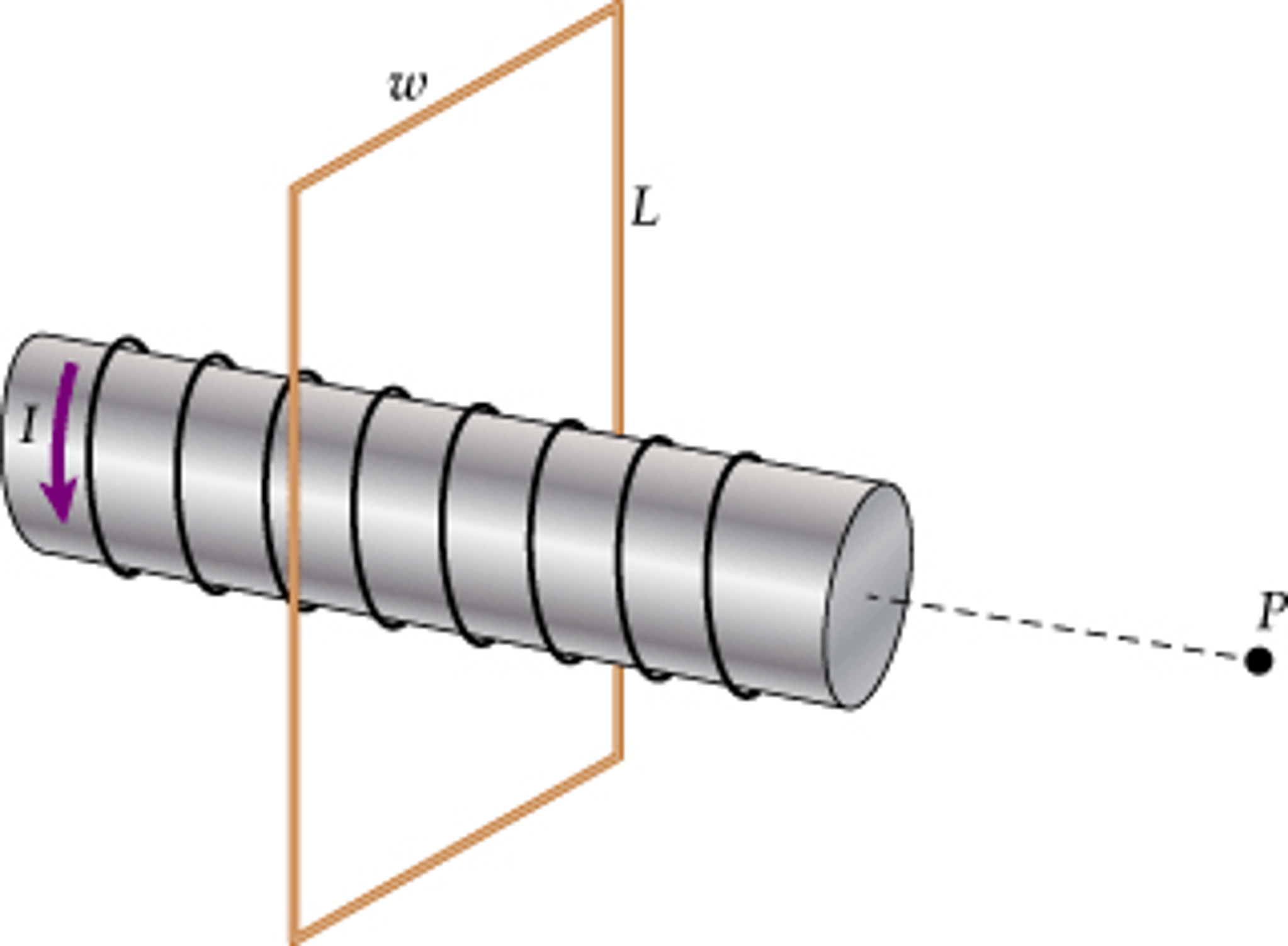 Solved A solenoid with 1200 turns per meter has a | Chegg.com