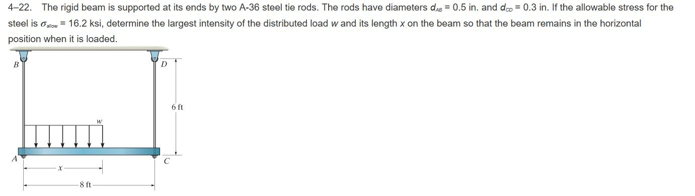 Solved The rigid beam is supported at its ends by two A-36 | Chegg.com