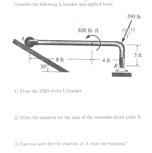 Solved Consider the following L-bracket and applied loads | Chegg.com