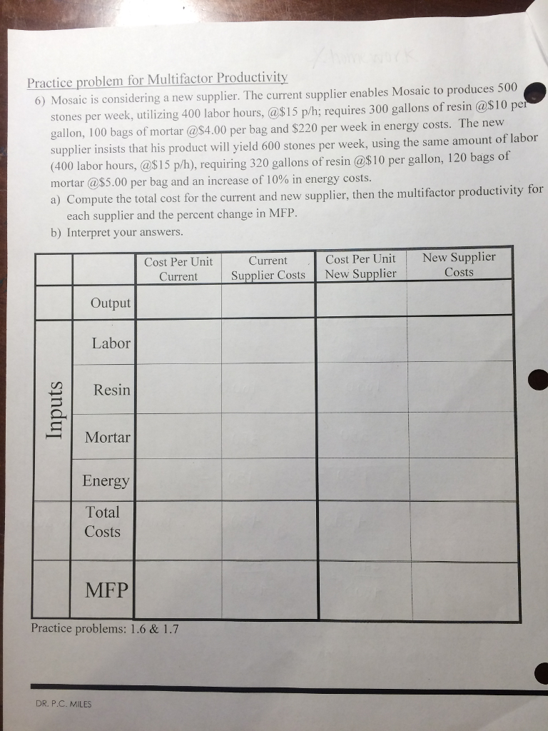 Solved Practice problem for Multifactor Productivity 6) | Chegg.com