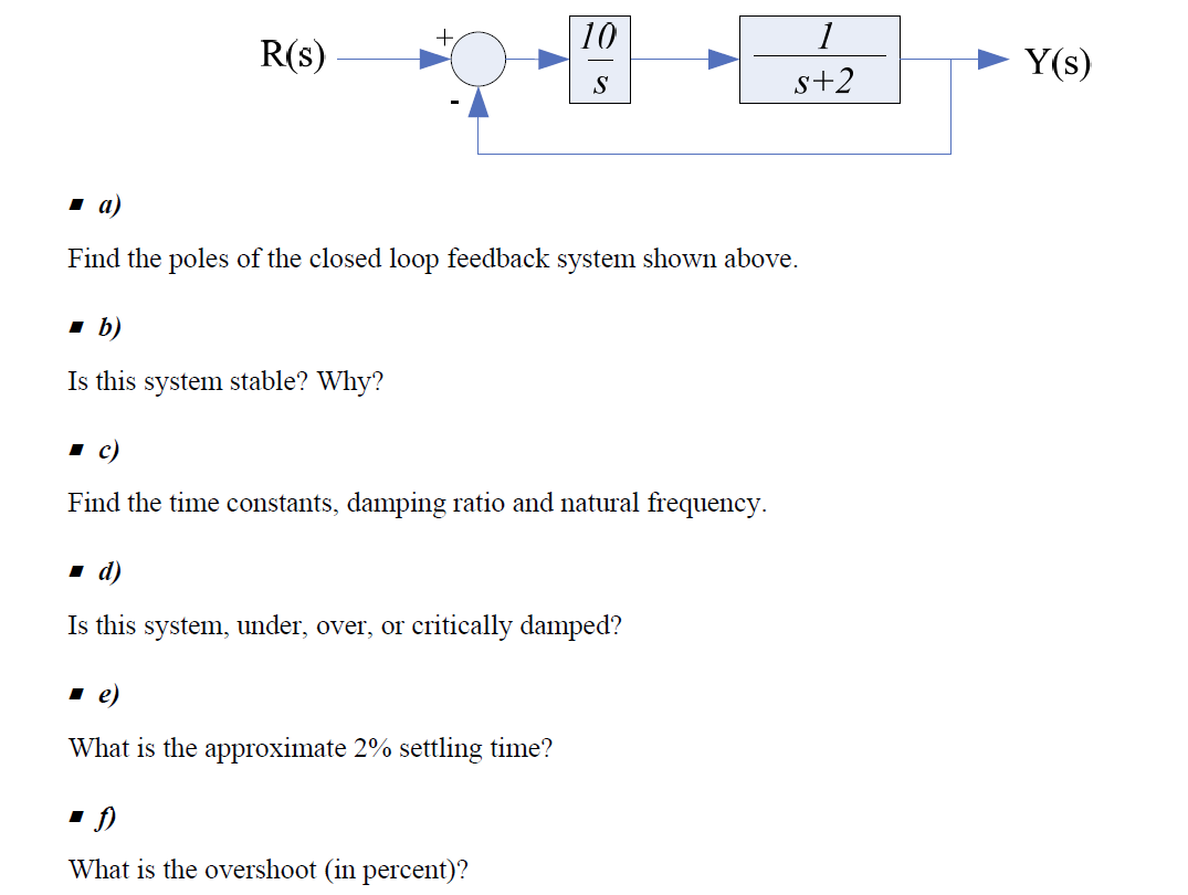Solved a)Find the poles of the closed loop feedback system | Chegg.com
