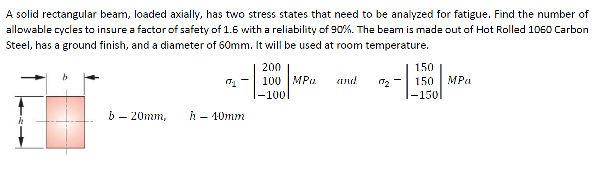 Solved A solid rectangular beam, loaded axially, has two | Chegg.com