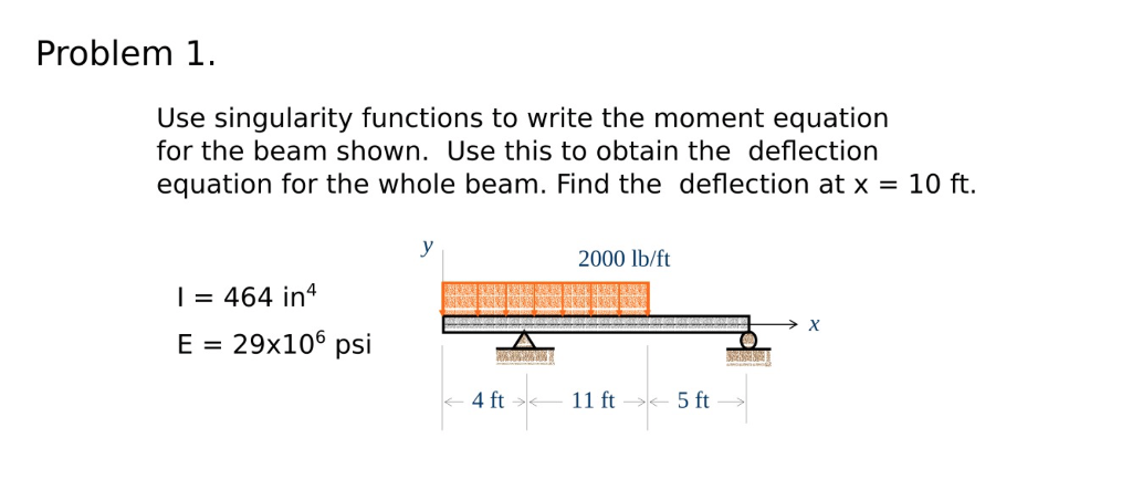 Solved Use singularity functions to write the moment | Chegg.com