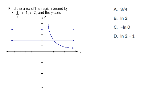 Solved Find the area of the region bound by y = 1/x, y = 1, | Chegg.com