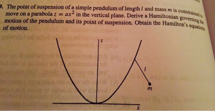 Solved The point of suspension of a simple pendulum of | Chegg.com